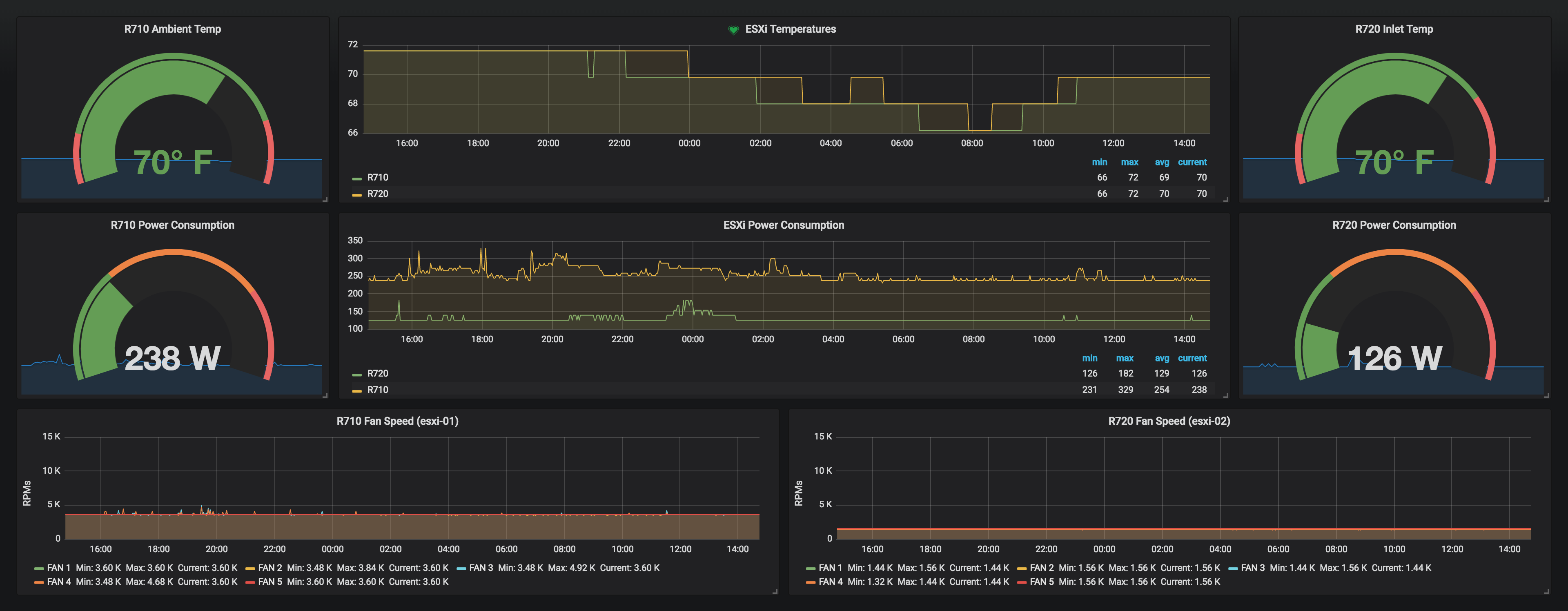 Grafana Dashboards - Chris Bergerons Tech Blog